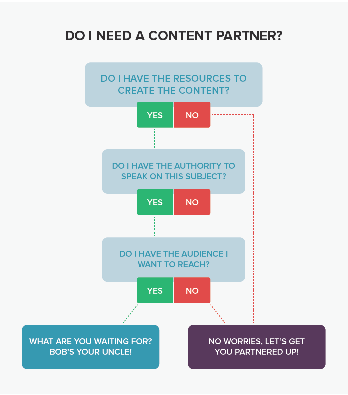 The Complete Guide to Branded Content