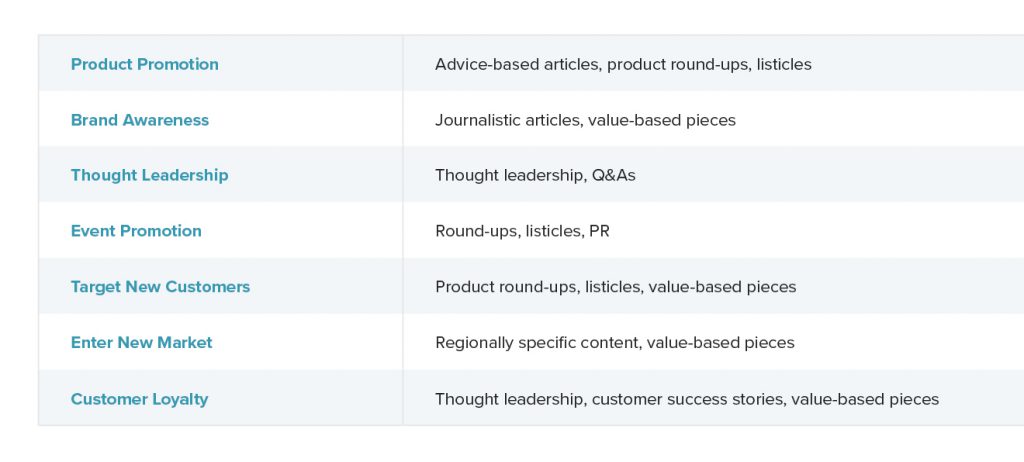 How to Pull Incredible Content Ideas from Your Marketing Strategy ...